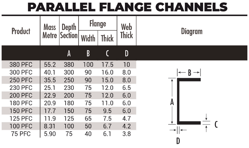 Parallel Flange Channel - PFC – Steelmart