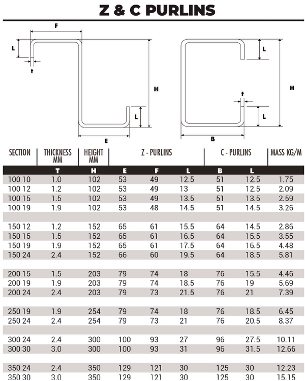 C-Purlin (per/m) – Steelmart
