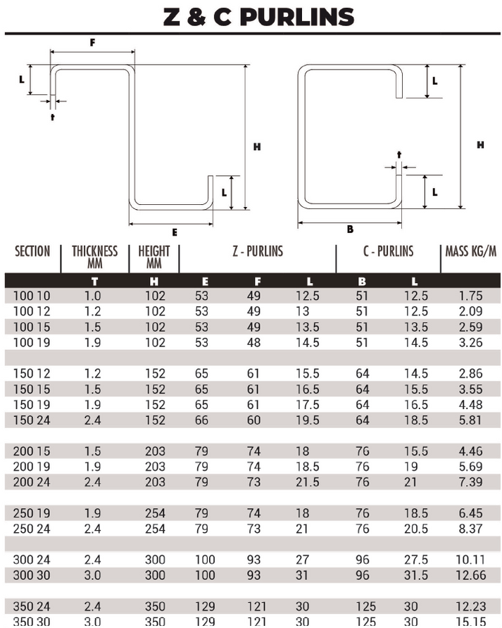 C-Purlin (per/m) – Steelmart